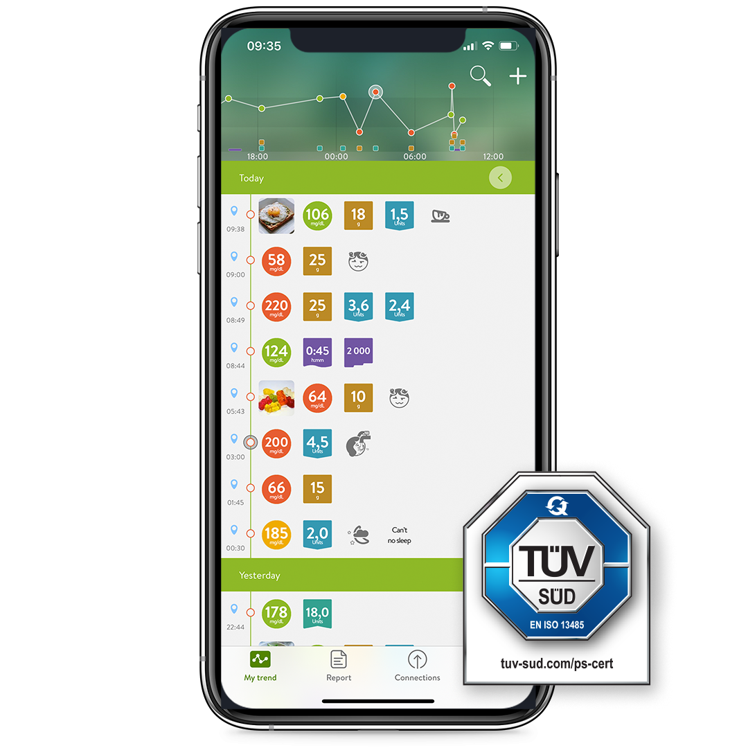 Diabetes App, Blood Sugar and Carbs Tracker | mySugr Global | mySugr